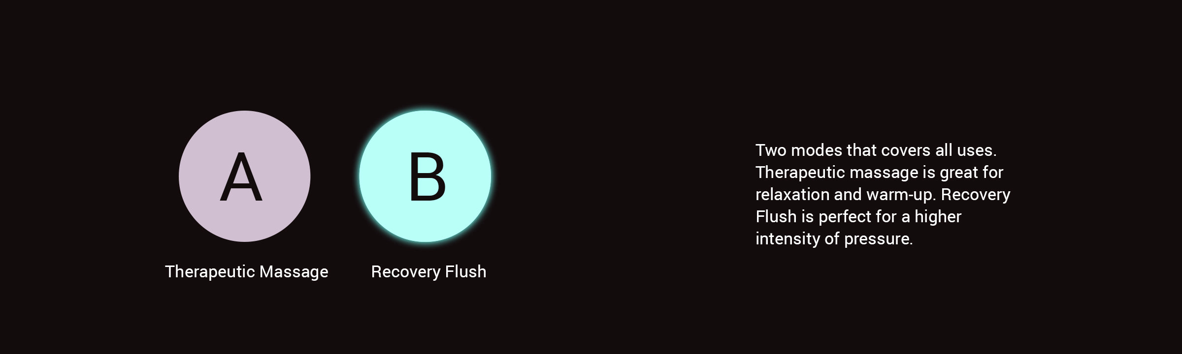 The Speed Hound ProPerformance Recovery Boots System - Sports Compression